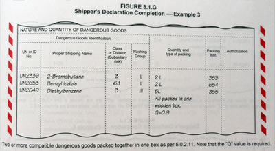 IATA Recurring Webinar 1 day | DGP Dangerous Goods Packing | Air ...